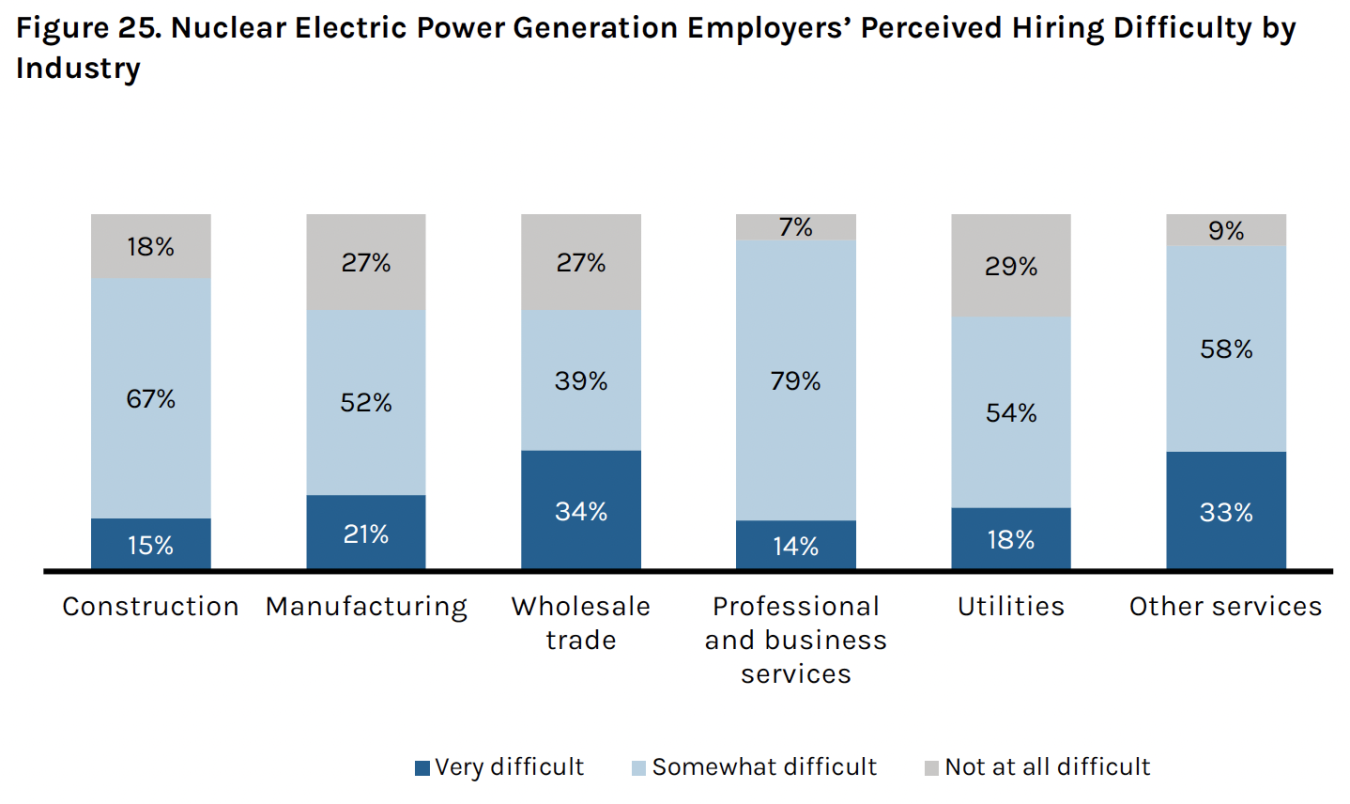 5 Workforce Trends in Nuclear Energy | Department of Energy
